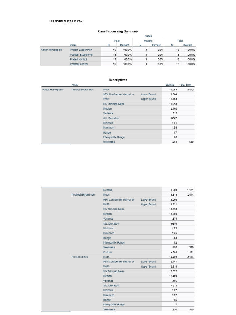 Hasil Analisis SPSS Anisya | PDF | Effect Size | Variance