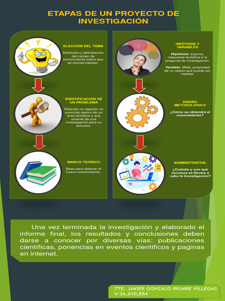 infografia etapas de un proyecto | PDF