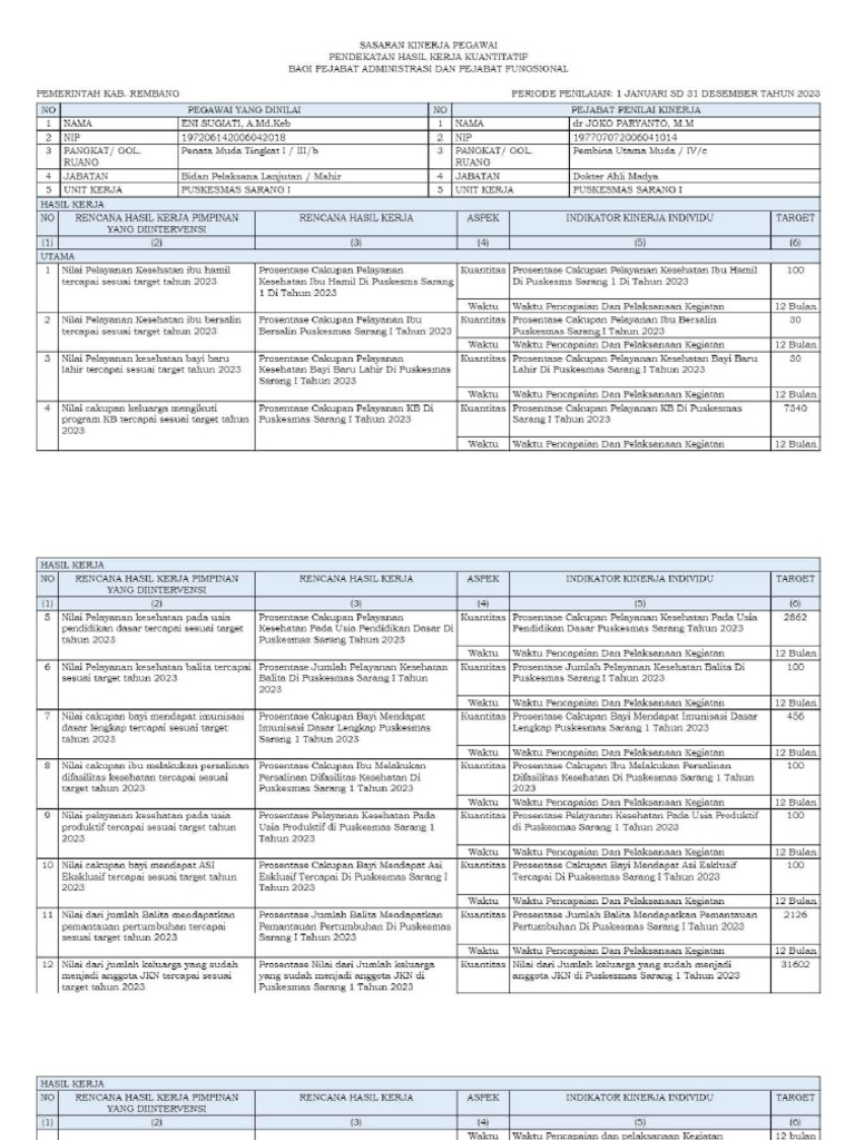 SKP 2023 ENI SUGIATI NEW - 11zon | PDF