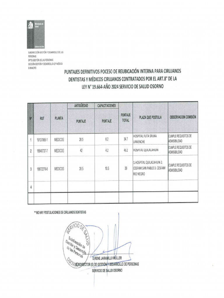 Puntajes Definitivos | PDF