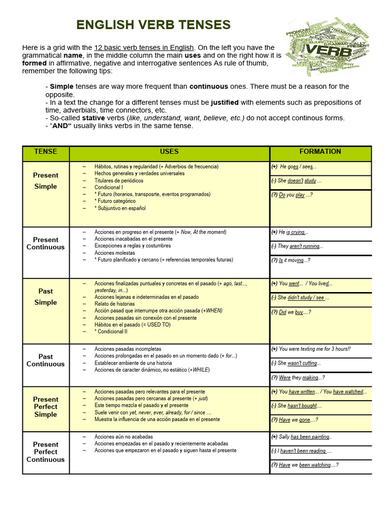Tenses +usage | PDF