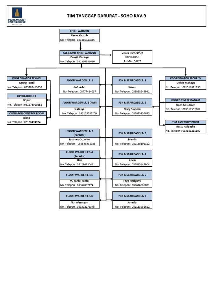 Tim Tanggap Darurat SOHO 9 2023 | PDF