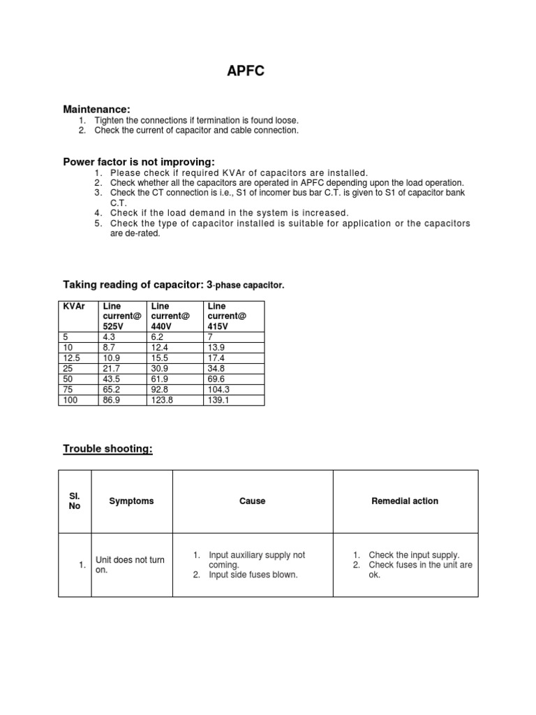 Trouble Shooting of APFC Panel | PDF | Capacitor | Fuse (Electrical)