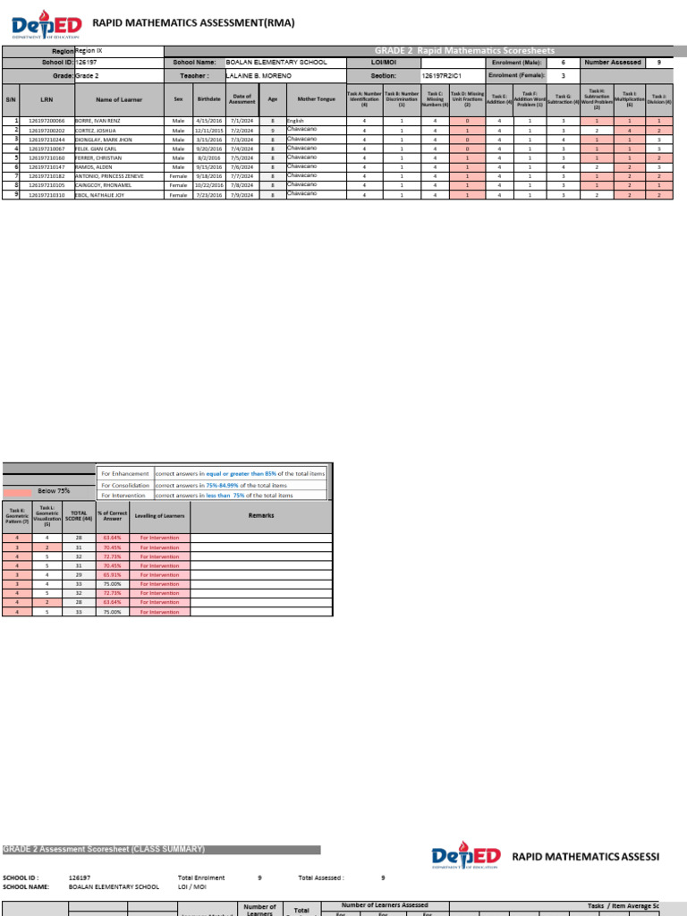 Rma g2scoresheet 126197ri2c1 Post Moreno | PDF | Cognition | Learning