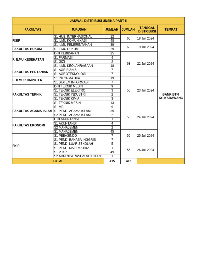 Jadwal Pembagian KTM Unsika Juli 2024 | PDF