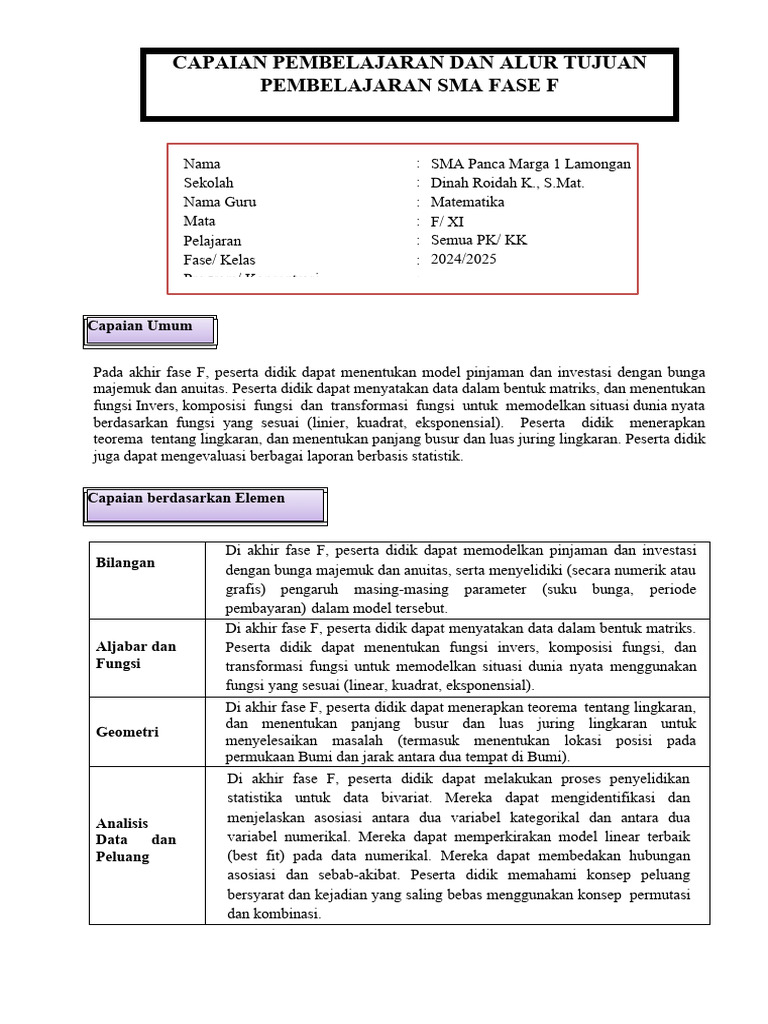 CP Dan Atp MTK Fase F - Dinah | PDF