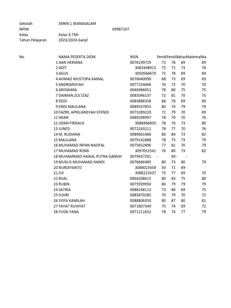 Leger Nilai Akhir Kelas Kelas X TMI | PDF