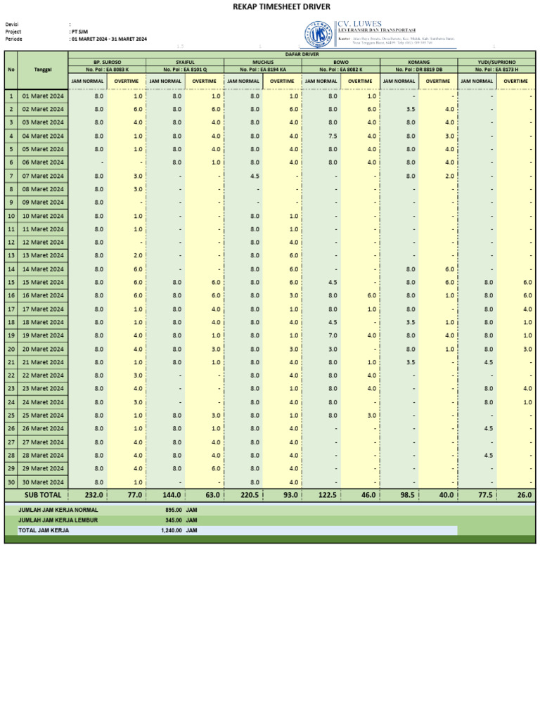 Rekapan Timesheet April 2024 | PDF