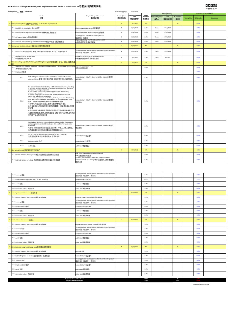 6S Task List | PDF