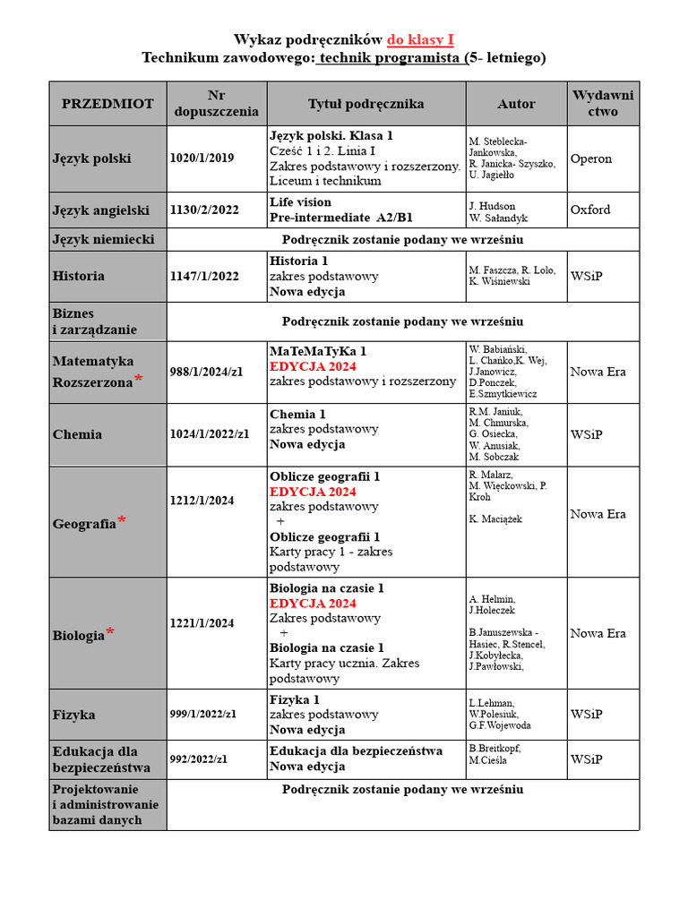 Technik Programista 2024-25-1 | PDF