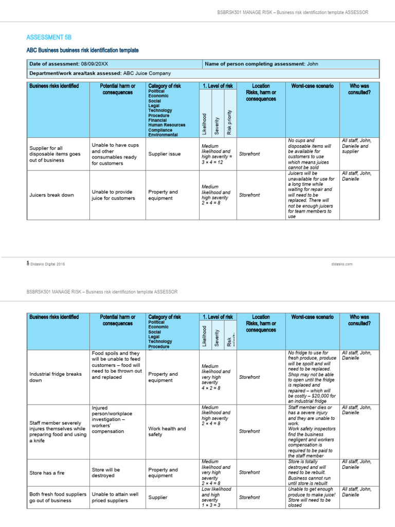 Assessment 5B Johns Juices business risk identification template | PDF ...