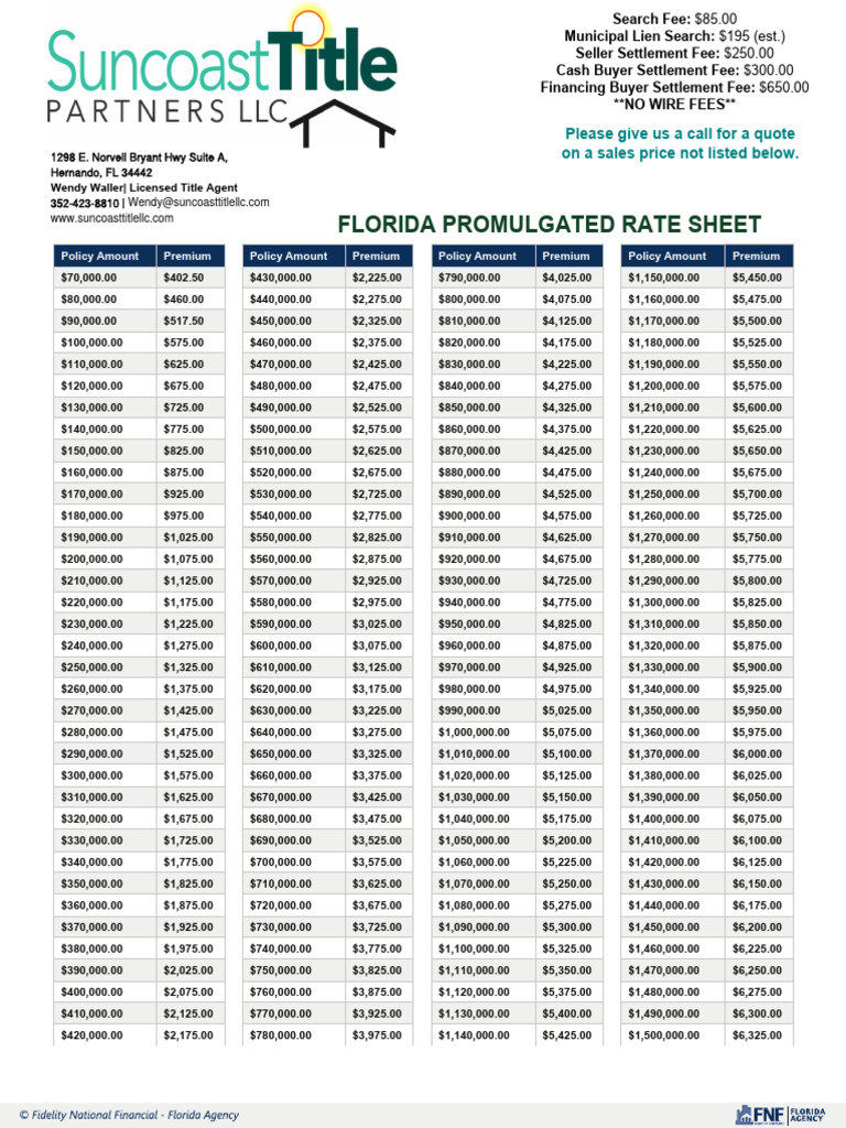 Rate Sheet | PDF | Market (Economics) | Private Sector