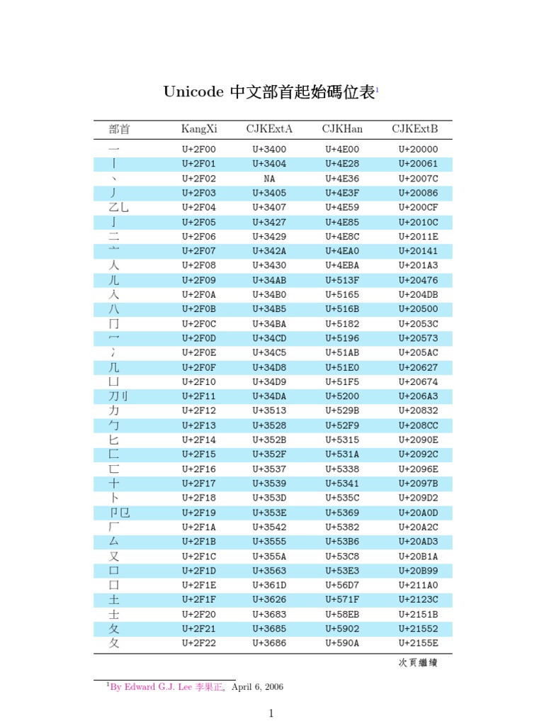 Chinese Character Radical | PDF | Encodings | Japanese Writing System