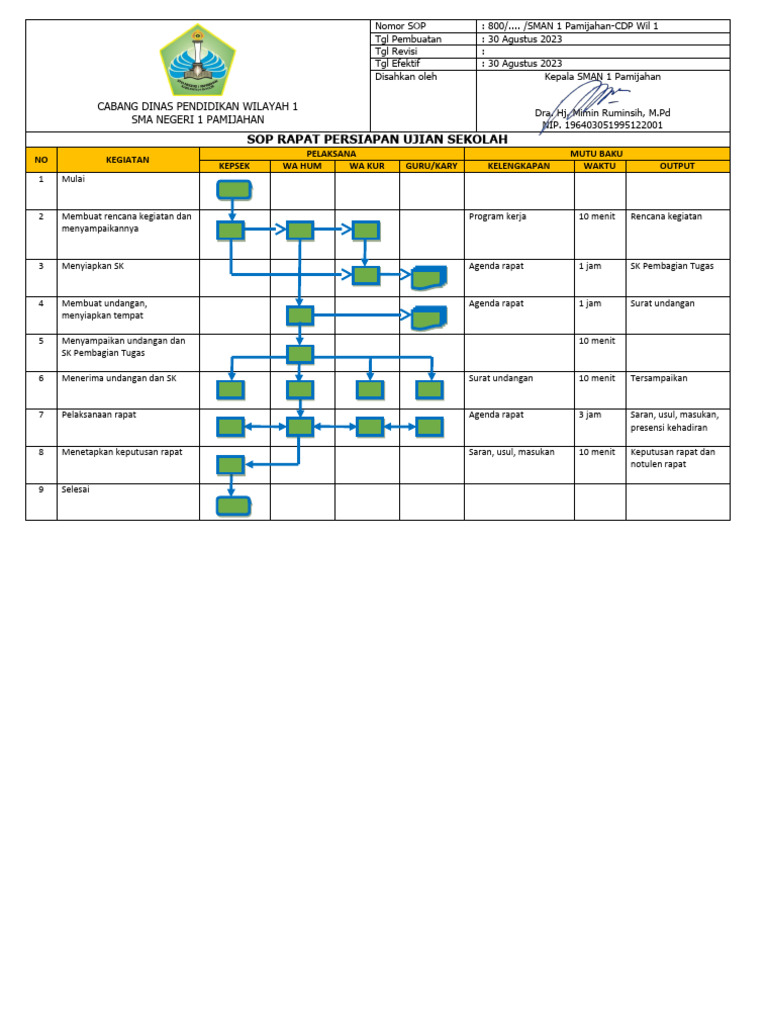 Sop Rapat Persiapan Ujian Sekolah | PDF