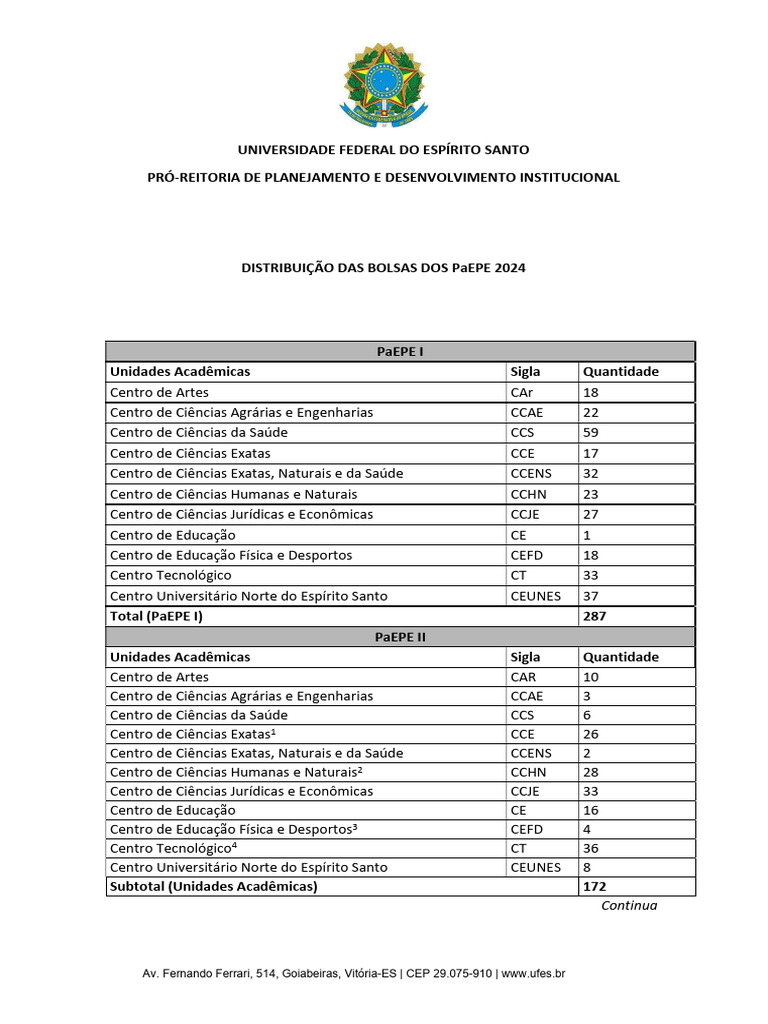 Distribuição de Bolsas PaEPE 2024 UFES | PDF