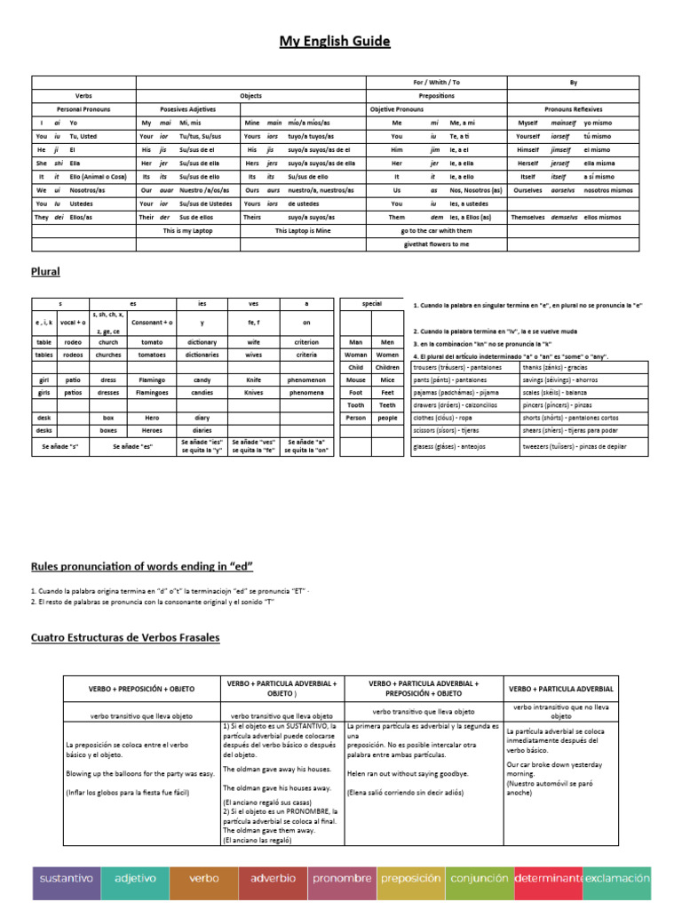 My English Guide 2 | PDF | Lingüística | Interpretación (filosofía)