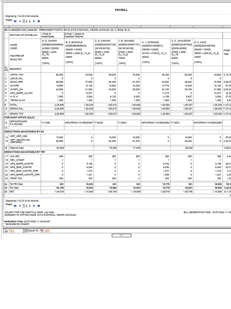 Gurnale | PDF | Taxes | Government Finances