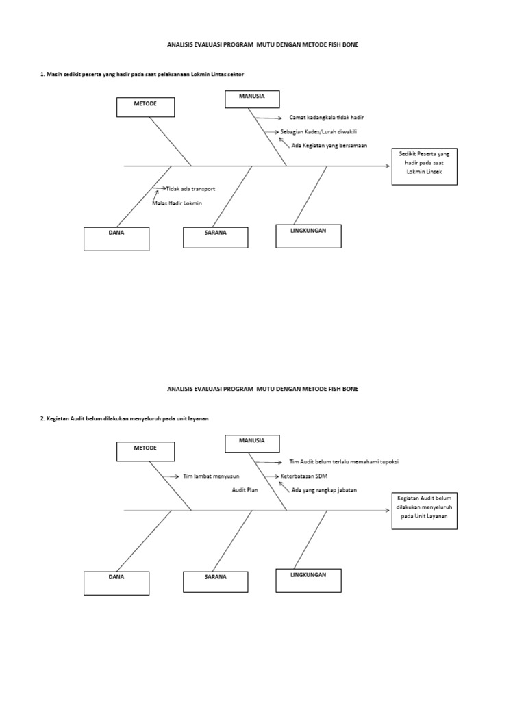 5.1.1. Analisis Fish Bone DFO | PDF