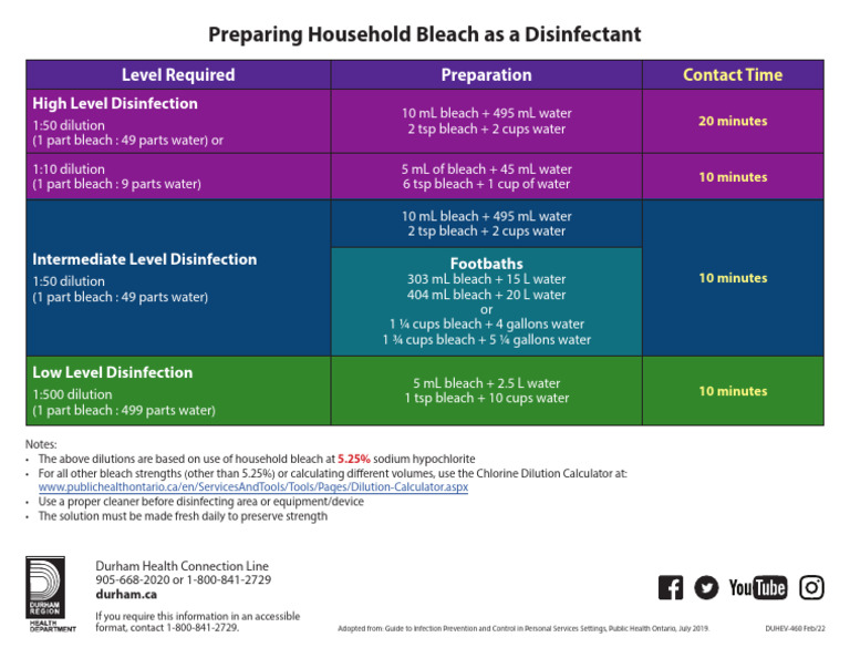 Bleach Disinfectant | PDF | Bleach | Chemical Industry