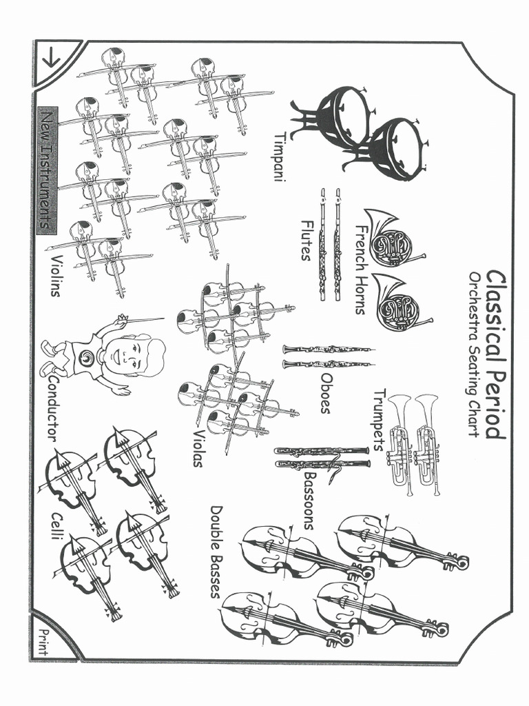Classical Period Orchestra Seating Chart | PDF
