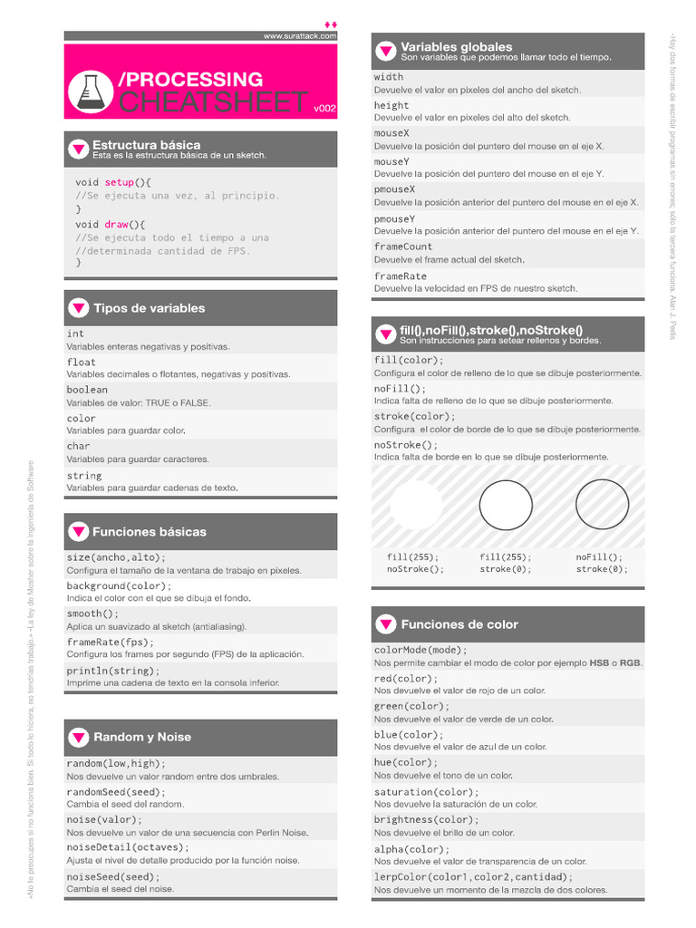 Processing Cheatsheet | PDF