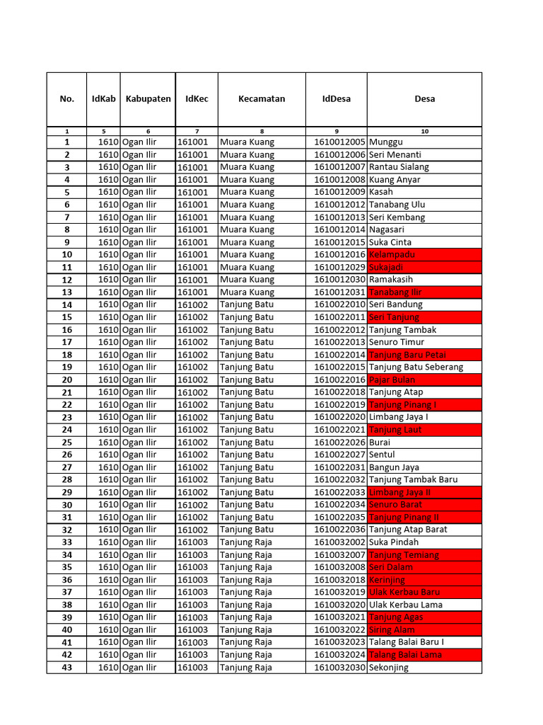 Rekap IDM 2024 - Perbaikan | PDF