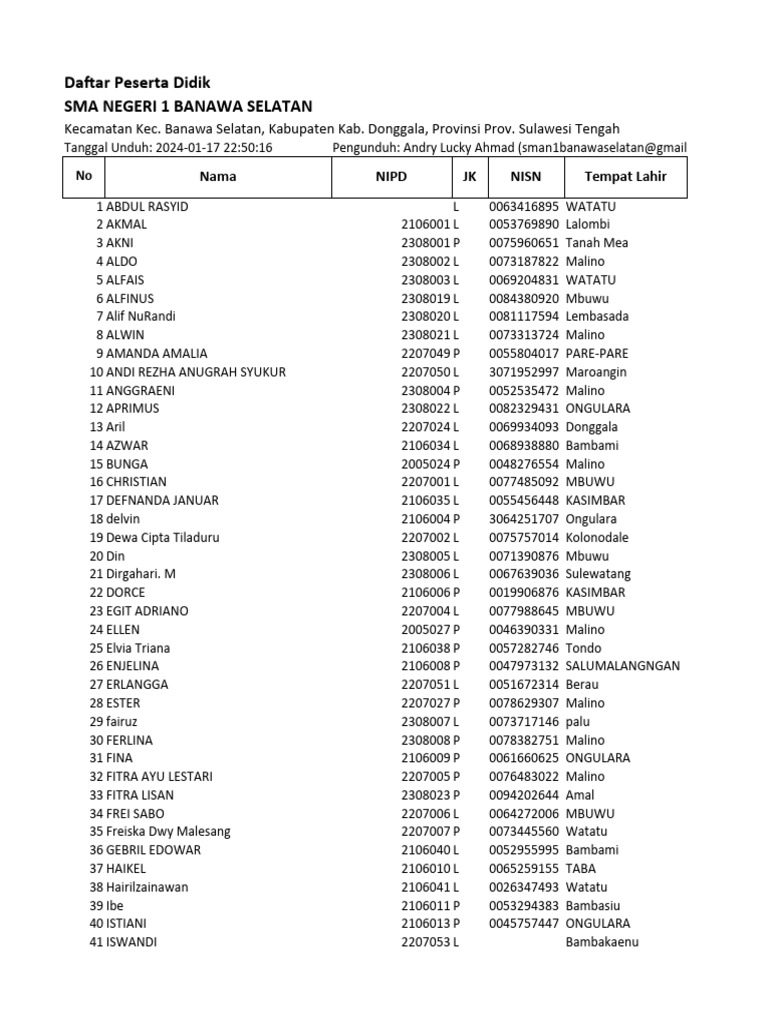 Daftar - pd-SMA NEGERI 1 BANAWA SELATAN-2024-01-17 22 - 50 - 16 | PDF