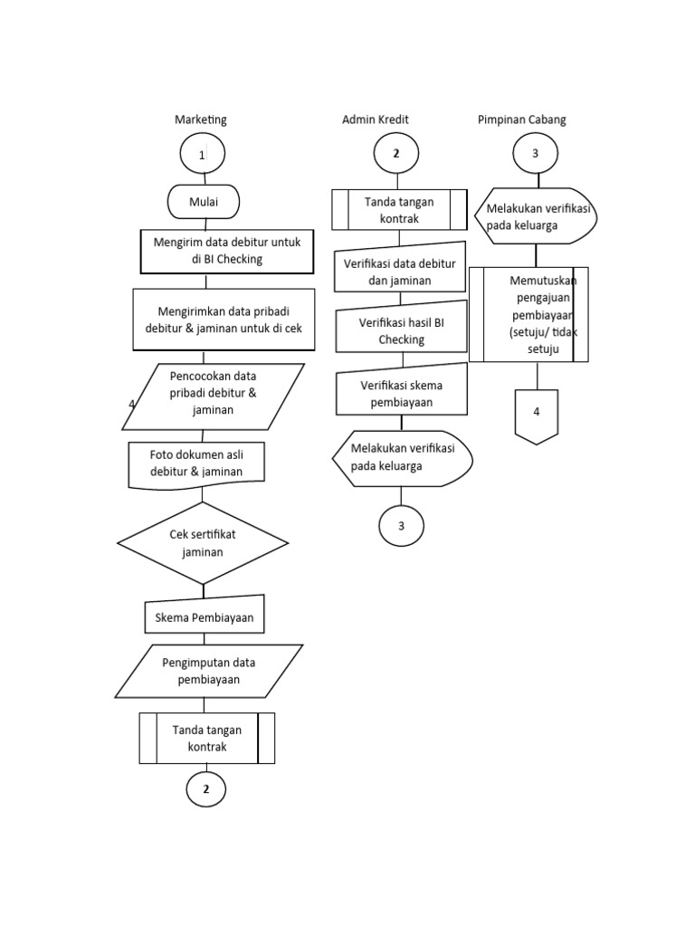 Flowchart Fix 1 | PDF | Pengelolaan Keuangan & Uang