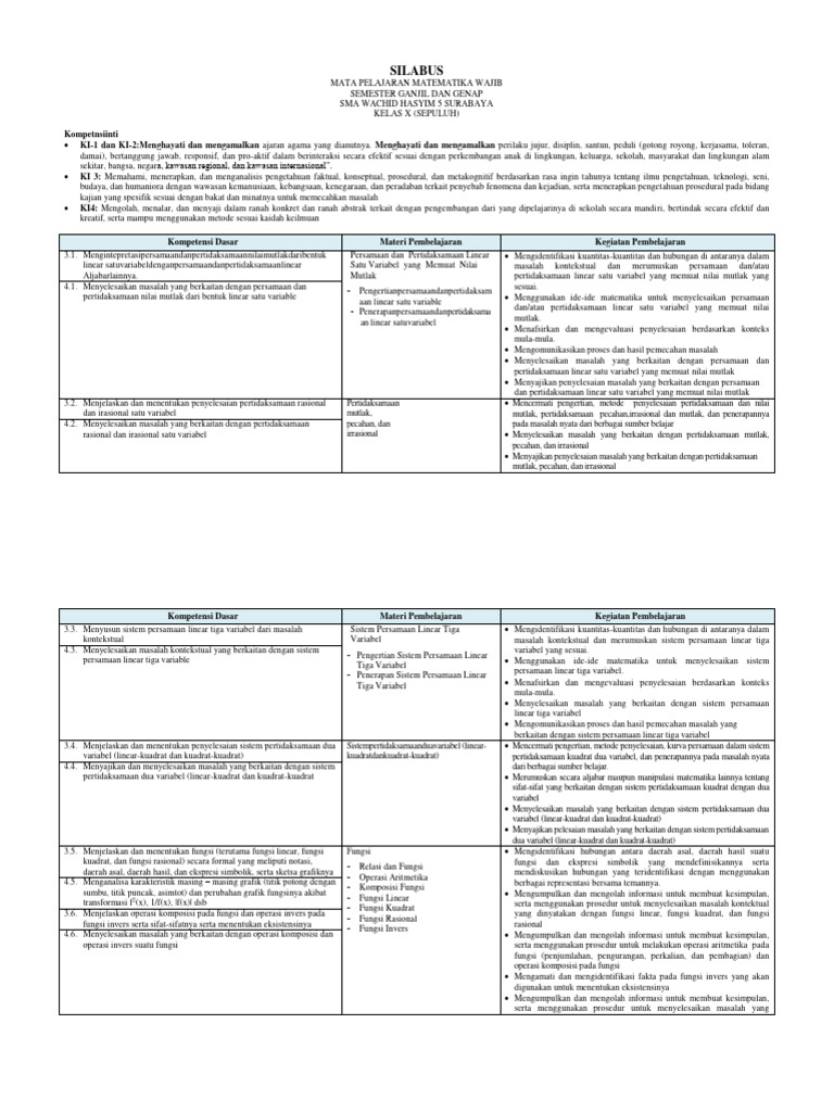 Silabus Matematika Wajib Kelas 10 | PDF