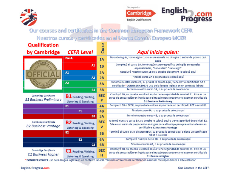 Our Courses and The CEFR | PDF | Lingüística | Asimilacion cultural