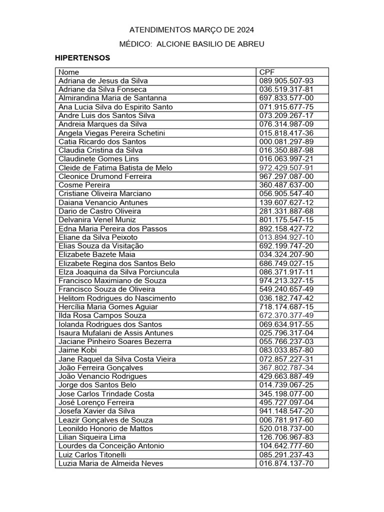 Lista de Paciente Hipertensos MAR | PDF