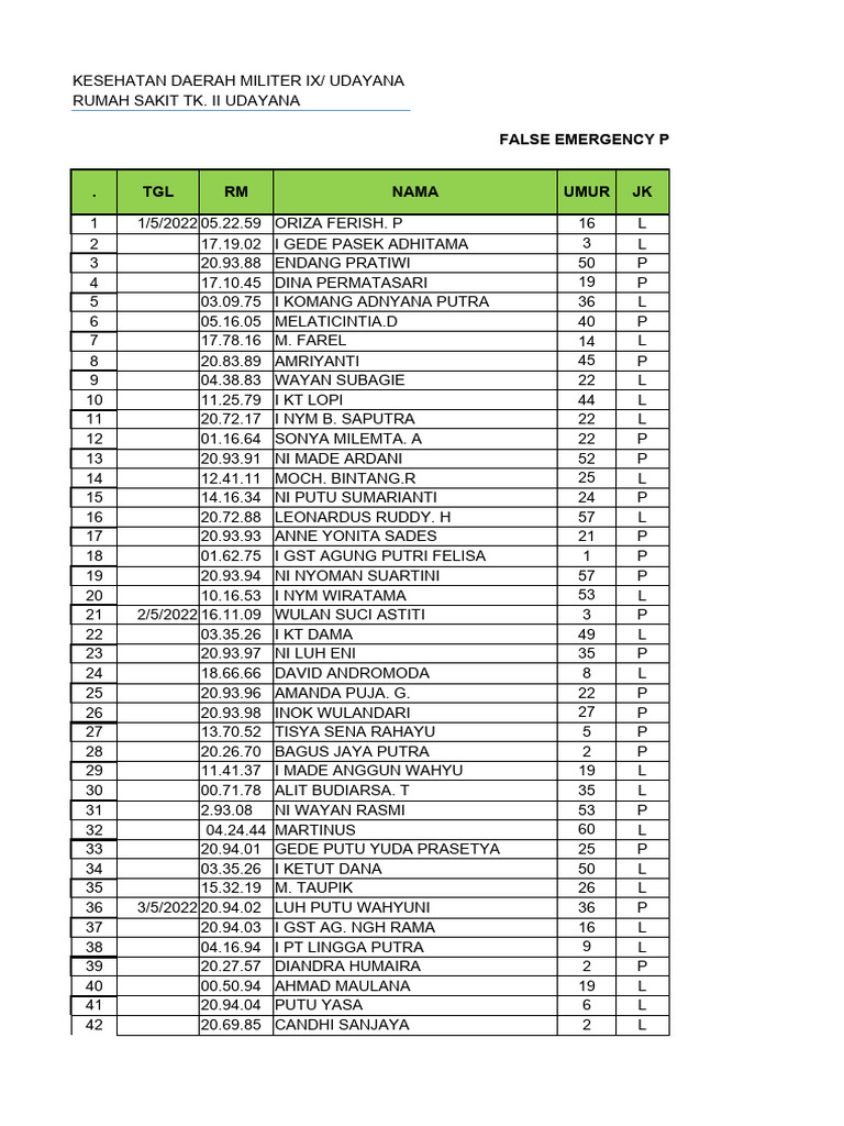 5 Lap Yanmed Mei | PDF | Pain | Feeling