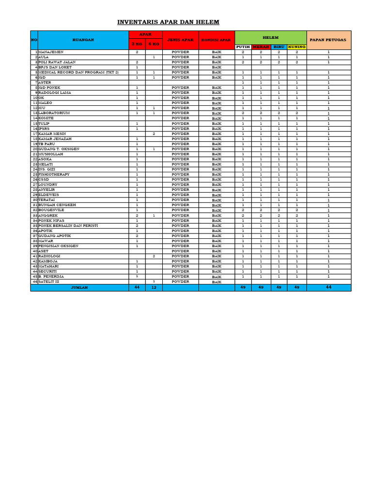 Check List Apar | PDF | Kesehatan Holistik