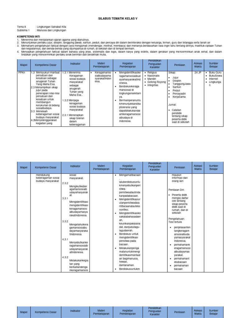 Silabus Kelas 5 Tema 8 - 9 Komponen | PDF | Karier & Perkembangan | Kesehatan Holistik