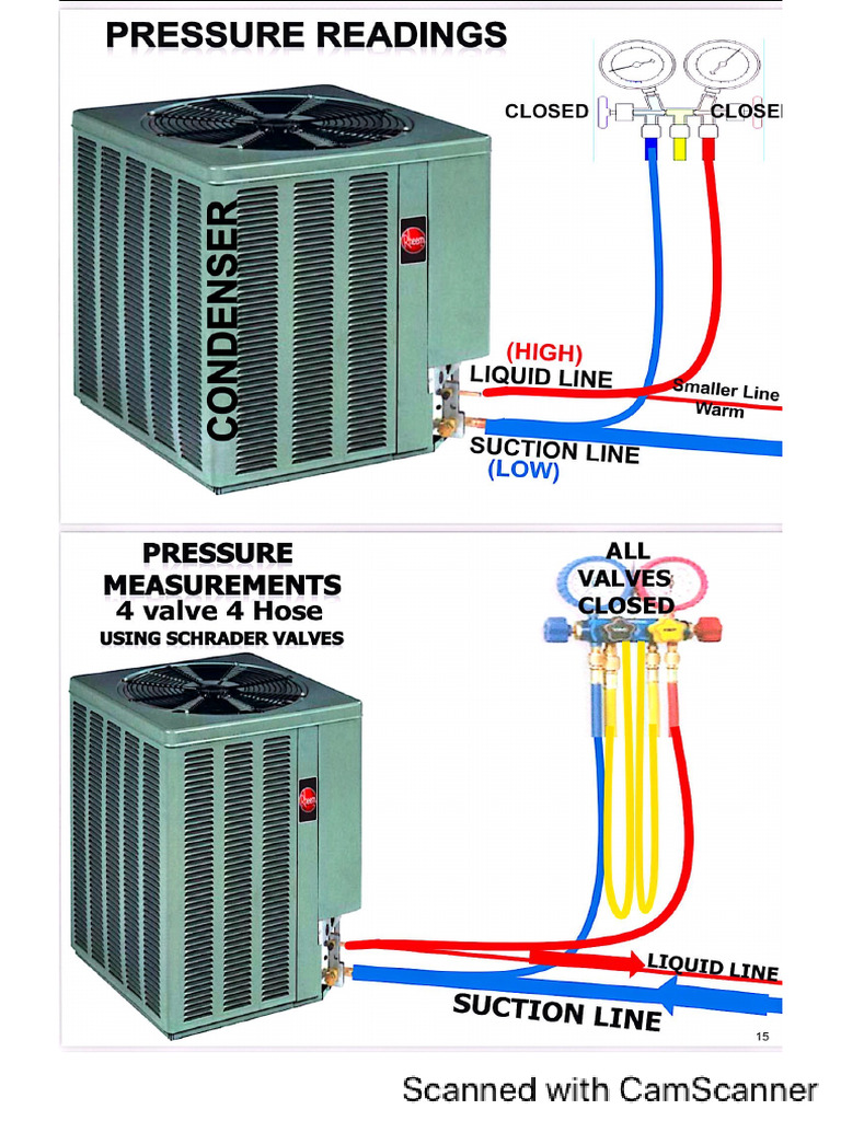Pressure Reading | PDF