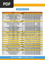 Akash Group of Instititions Fees Structure 2025-26 | PDF | Engineering ...