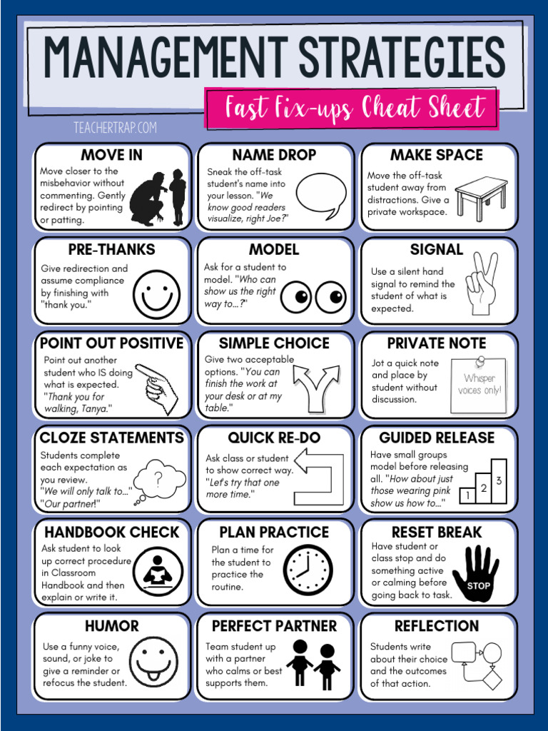 Management Strategy Cheat Sheet | PDF | Human Communication