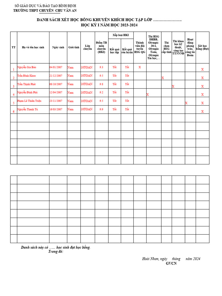 Mau - Danh Sach Cap HB Lop.... | PDF