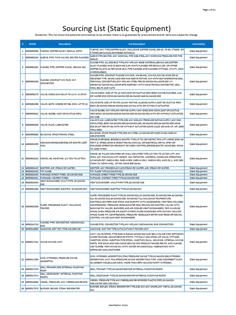 2024 Sourcing List - Per Discipline | PDF | Pipe (Fluid Conveyance) | Valve