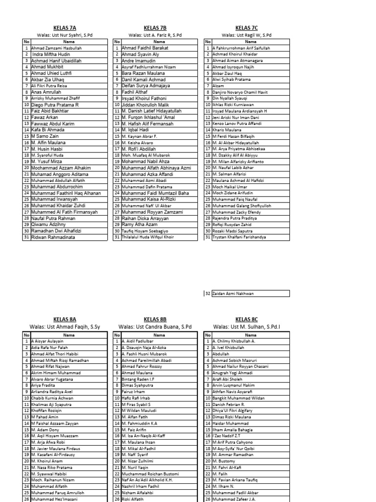 DAFTAR SISWA KELAS 2024-2025 | PDF