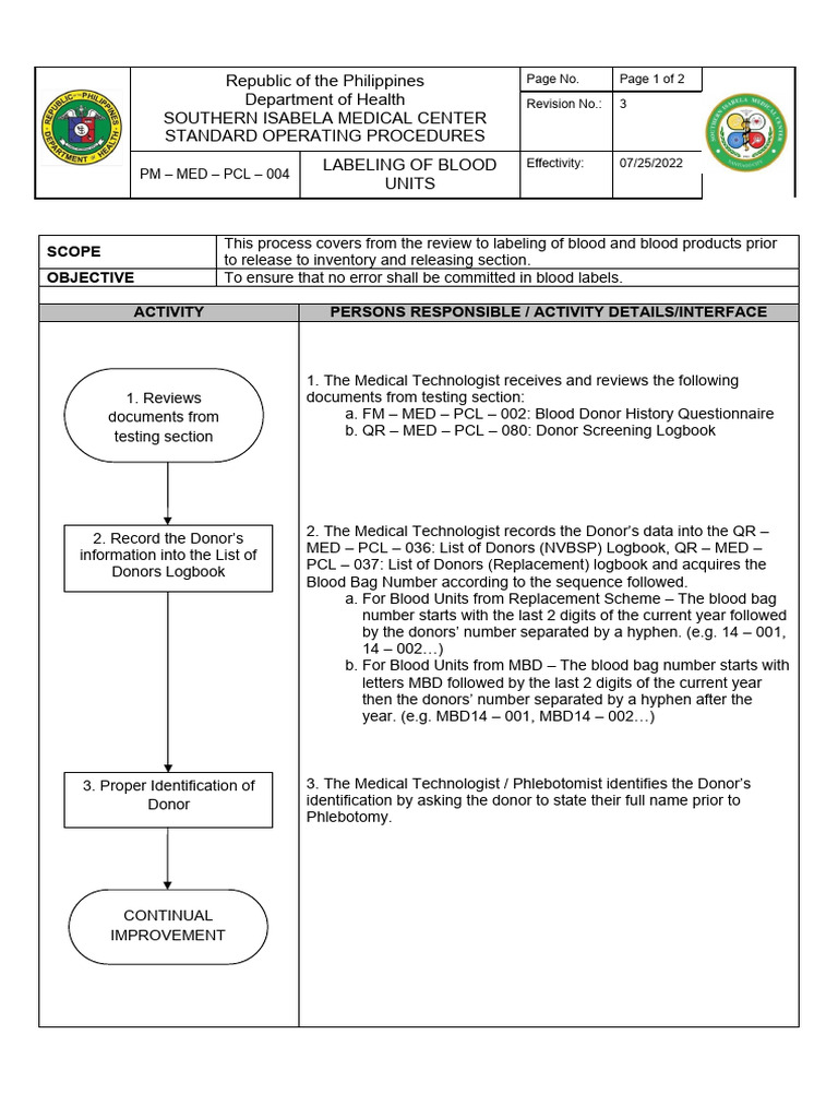 004 LABELING OF BLOOD UNITS Ok | PDF | Medicine