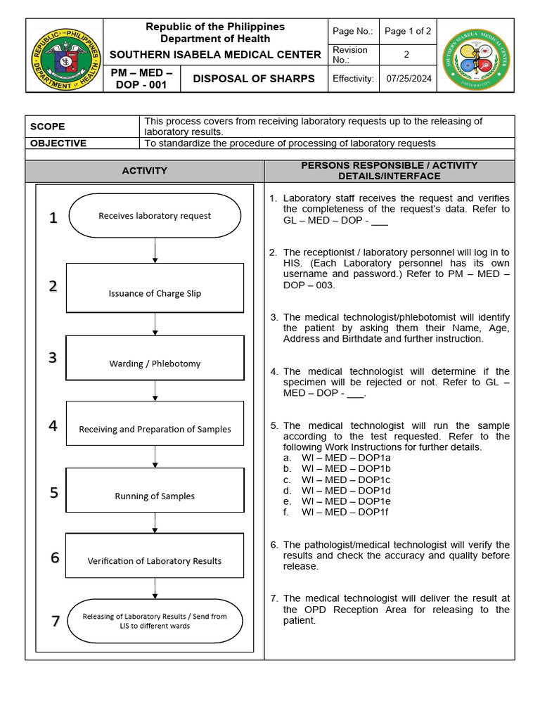 003 ISSUANCE OF CHARGE SLIP Ok | PDF | Laboratories | Health Care