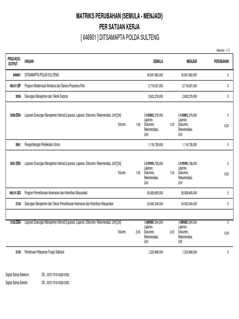 Report Matriks Format 2 | PDF