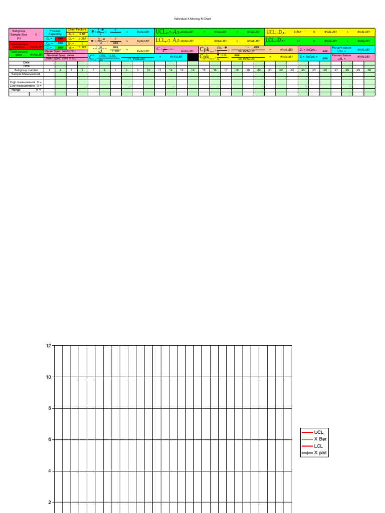 Individual X & Moving R Chart | PDF