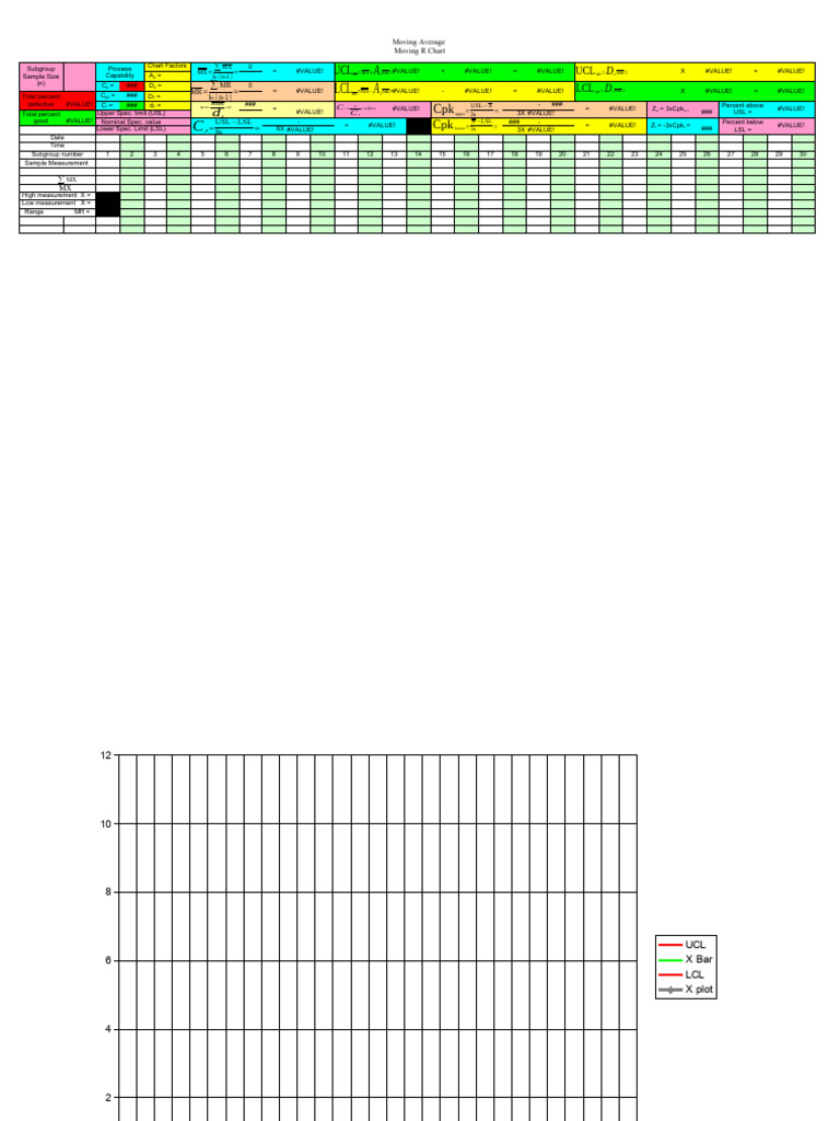 Moving Average Control Chart Analysis | PDF