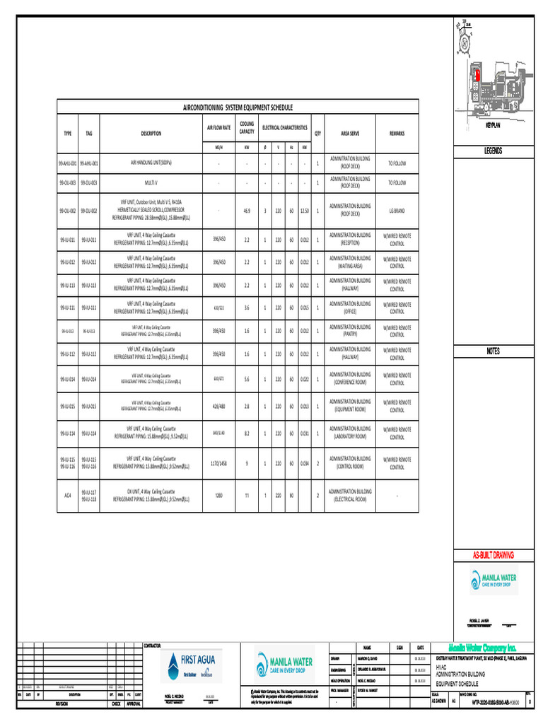 Airconditioning System Equipment Schedule: Legends Legends Legends ...