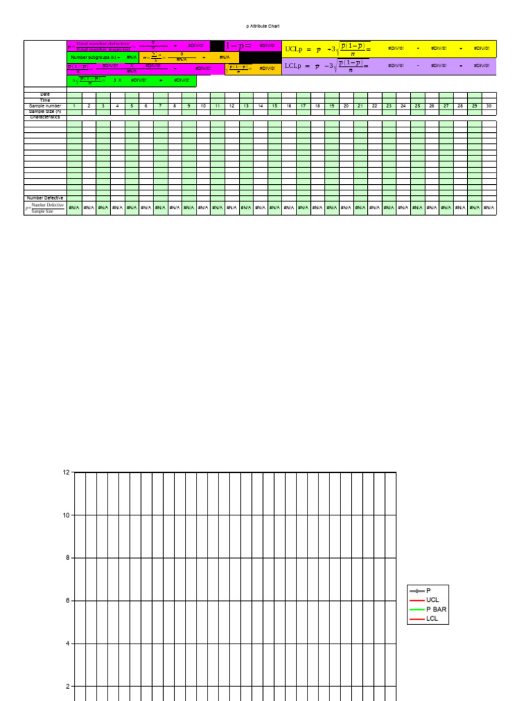 p attribute chart | PDF