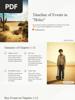 Holes Character List | PDF