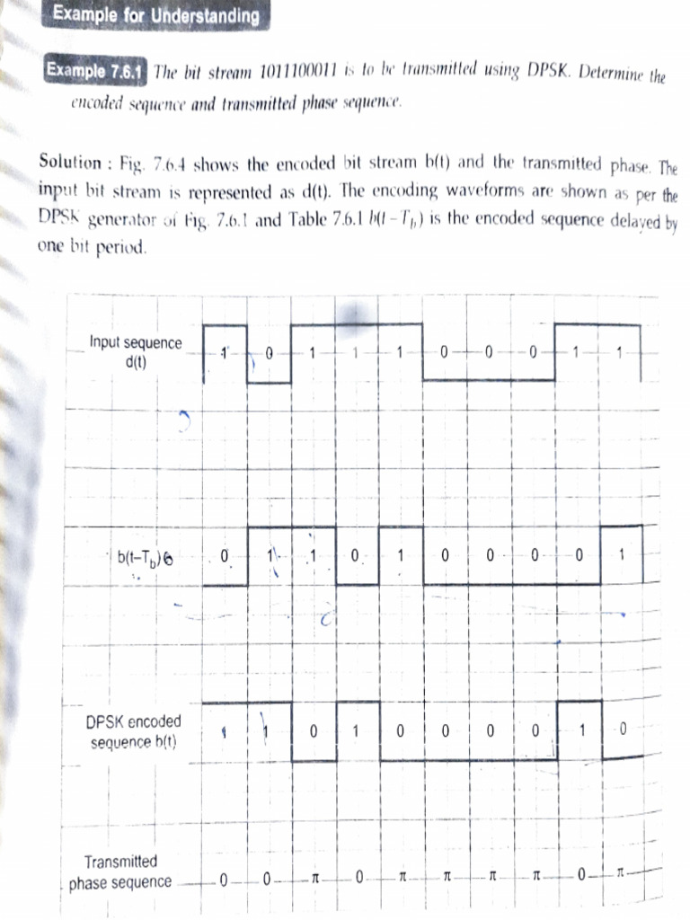 cs 5th unit problems | Download Free PDF | Data Transmission | Telecommunications