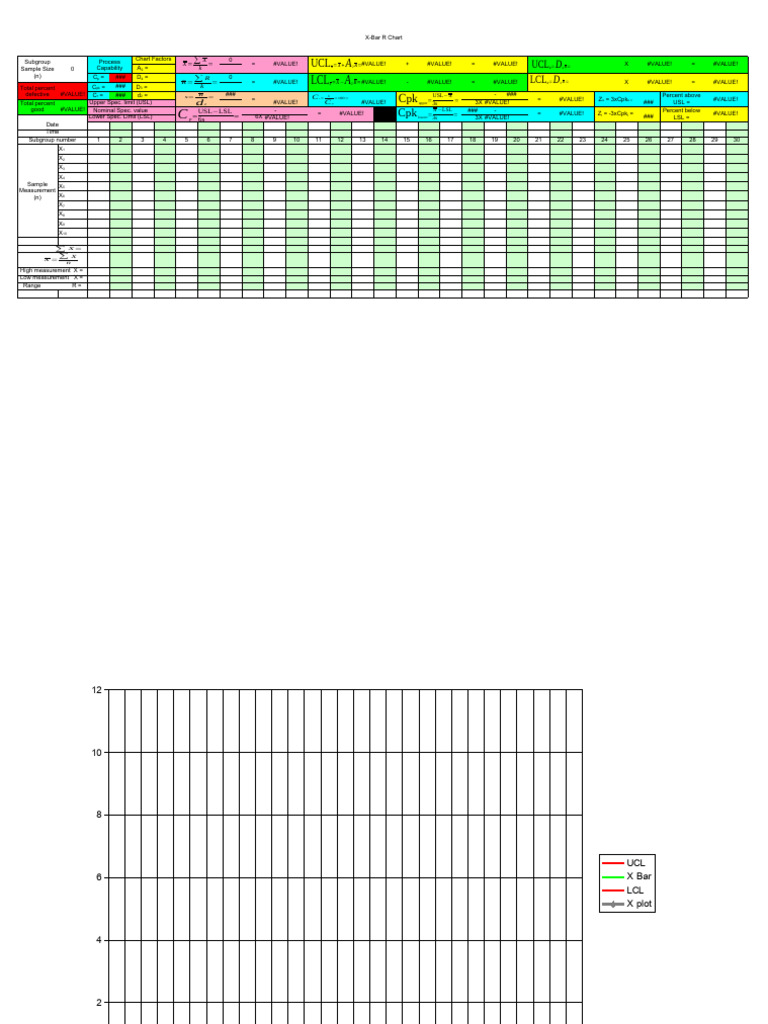X-bar & R chart | PDF